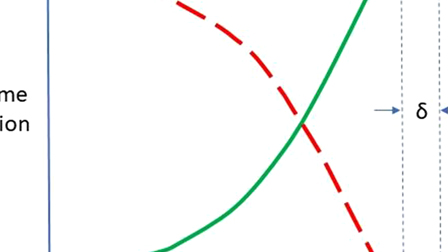 Fiber spinning from polymer solutions | Journal of Rheology | AIP ...