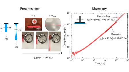 Volume 68 Issue 1 | Journal of Rheology | AIP Publishing