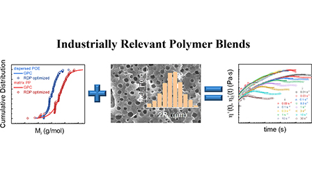 Modeling linear and nonlinear rheology of industrial incompatible ...