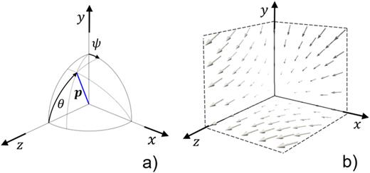 In situ experimental investigation of fiber orientation kinetics during ...