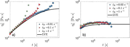In situ experimental investigation of fiber orientation kinetics during ...