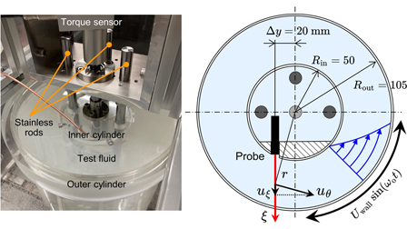 Coupling a torque rheometer with an ultrasonic velocity profiler for ...
