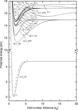 Cross Sections for Electron Collisions with Hydrogen Molecules ...