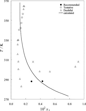 IUPAC-NIST Solubility Data Series. 86. Ethers and Ketones with Water ...