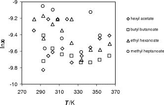 IUPAC-NIST Solubility Data Series. 88. Esters with Water—Revised and ...