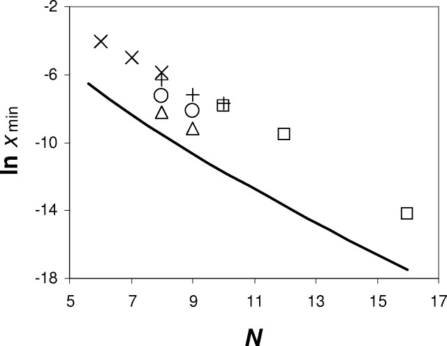 IUPAC-NIST Solubility Data Series. 88. Esters with Water—Revised and ...