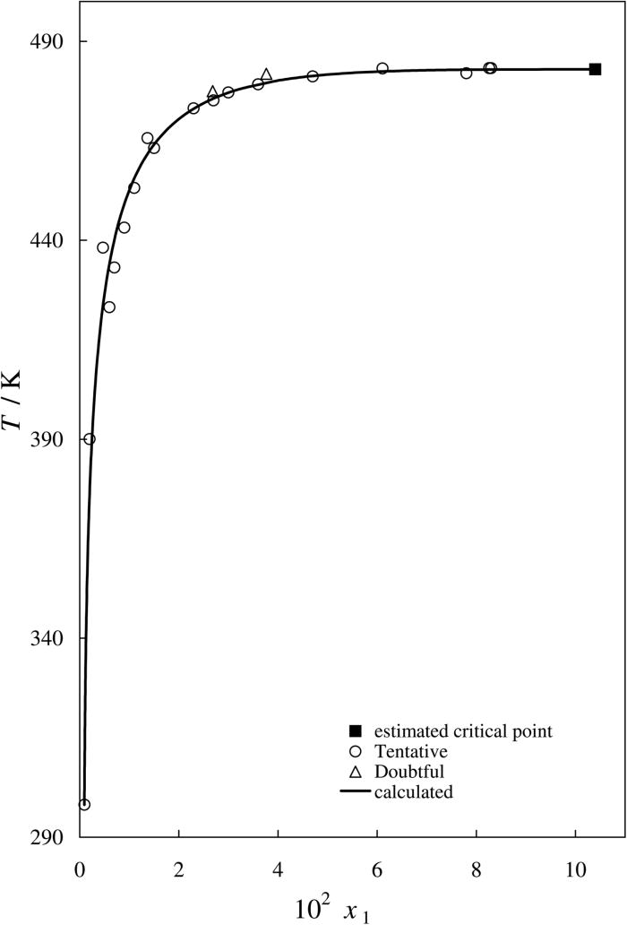 IUPAC-NIST Solubility Data Series. 91. Phenols with Water. Part 2. C8 ...