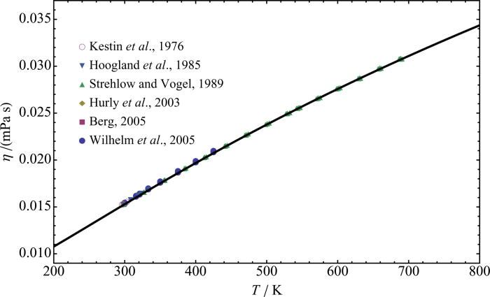 Correlation for the Viscosity of Sulfur Hexafluoride (SF6) from the ...