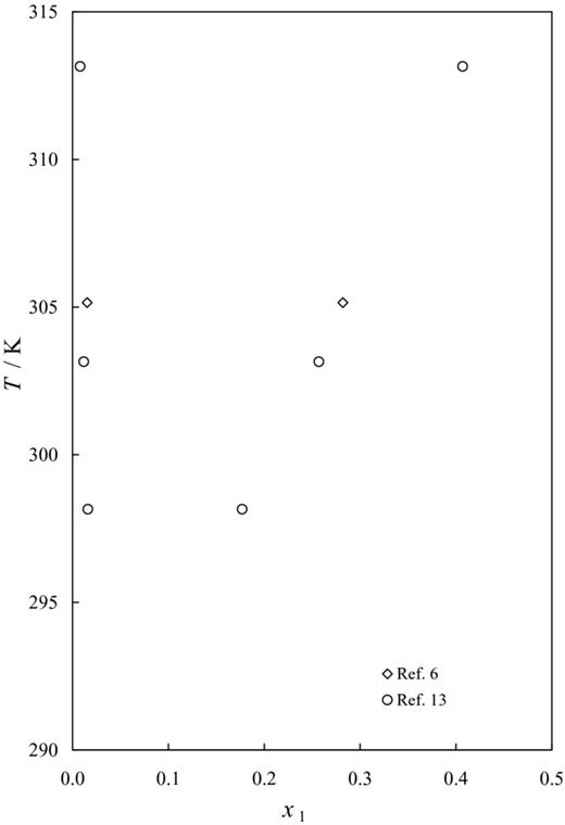 IUPAC-NIST Solubility Data Series. 96. Amines with Water Part 1. C4–C6 ...