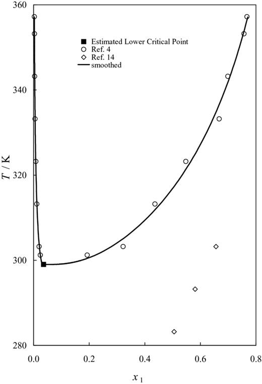 IUPAC-NIST Solubility Data Series. 96. Amines with Water Part 1. C4–C6 ...