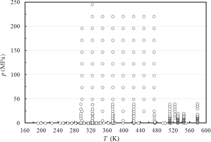 Reference Correlation of the Thermal Conductivity of Ethanol from the ...
