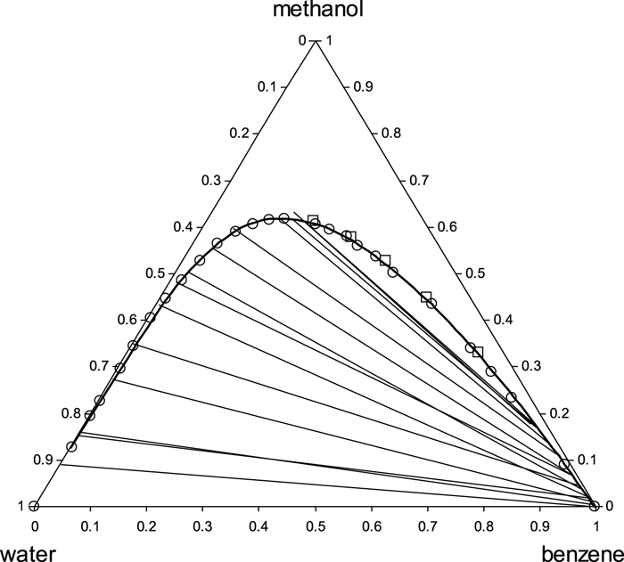 IUPAC-NIST Solubility Data Series. 101. Alcohols + Hydrocarbons + Water ...