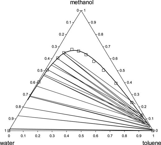 IUPAC-NIST Solubility Data Series. 101. Alcohols + Hydrocarbons + Water ...