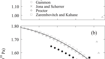 Elastic Constants, Bulk Modulus, and Compressibility of H2O Ice Ih for ...