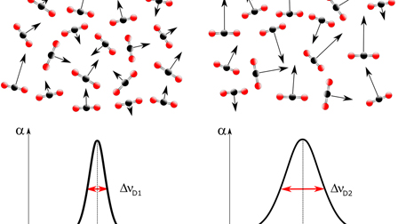 Laser-Based Primary Thermometry: A Review | Journal of Physical and ...