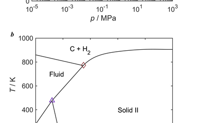 Equation of State for Solid Benzene Valid for Temperatures up to 470 K ...