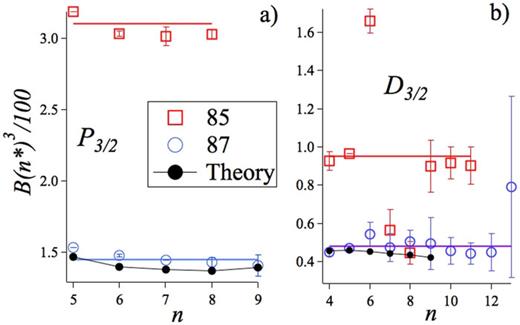 Survey of Hyperfine Structure Measurements in Alkali Atoms | Journal of ...