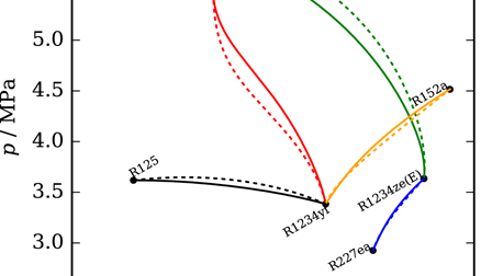 Mixture Model for Refrigerant Pairs R-32/1234yf, R-32/1234ze(E), R ...