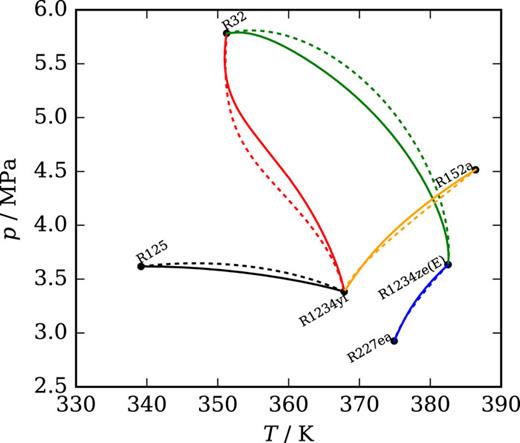 Mixture Model for Refrigerant Pairs R-32/1234yf, R-32/1234ze(E), R ...