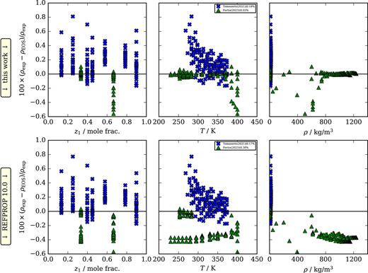 Mixture Model for Refrigerant Pairs R-32/1234yf, R-32/1234ze(E), R ...