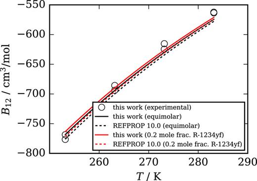 Mixture Model for Refrigerant Pairs R-32/1234yf, R-32/1234ze(E), R ...