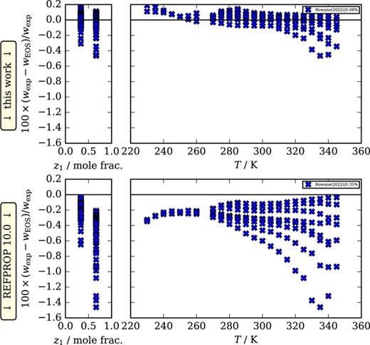 Mixture Model for Refrigerant Pairs R-32/1234yf, R-32/1234ze(E), R ...