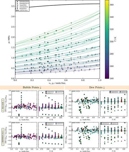 Mixture Model for Refrigerant Pairs R-32/1234yf, R-32/1234ze(E), R ...