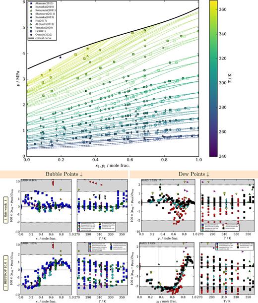 Mixture Model for Refrigerant Pairs R-32/1234yf, R-32/1234ze(E), R ...