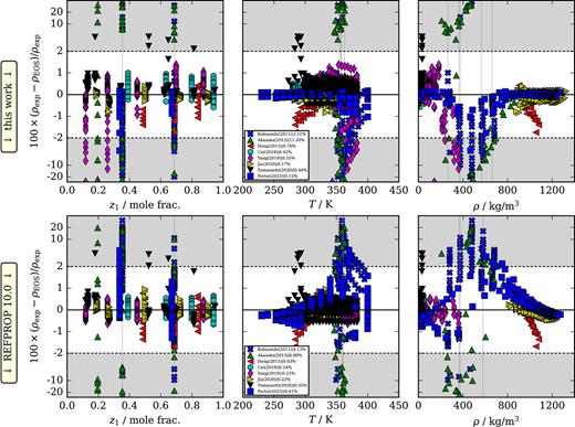 Mixture Model for Refrigerant Pairs R-32/1234yf, R-32/1234ze(E), R ...