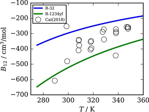 Mixture Model for Refrigerant Pairs R-32/1234yf, R-32/1234ze(E), R ...