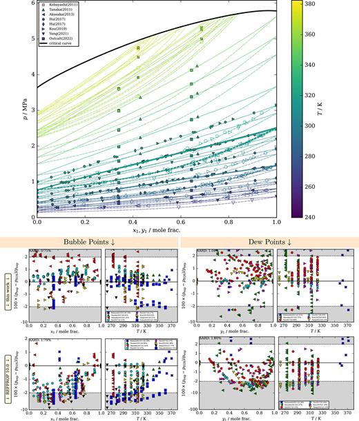 Mixture Model for Refrigerant Pairs R-32/1234yf, R-32/1234ze(E), R ...