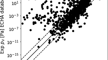 Evaluation of Physicochemical Property Data in the ECHA Database ...