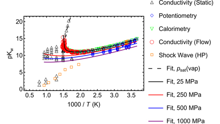 Revised Parameters for the IAPWS Formulation for the Ionization ...