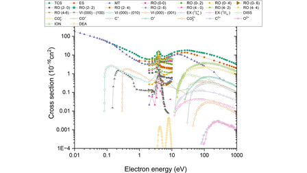 Cross Sections for Electron Collisions with the CO2 Molecule and CO2 ...