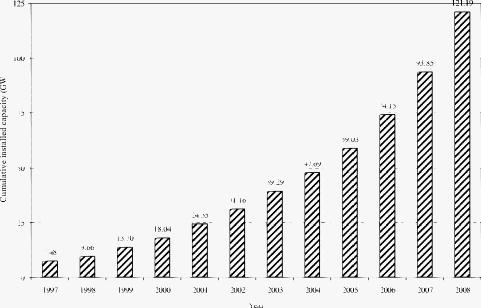 Wind energy in India: Status and future prospects | Journal of ...