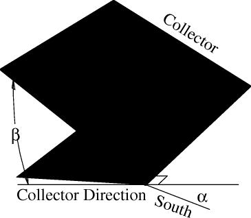 Solar collector basics | Journal of Renewable and Sustainable Energy ...