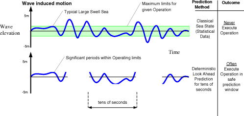 A lower bound estimate of the gains stemming from quiescent period ...
