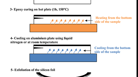 Silicon foil solar cells on low cost supports | Journal of Renewable ...
