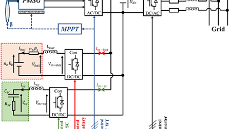 Constant-power management algorithms of a hybrid wind energy system ...