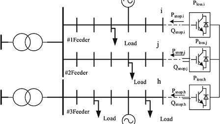 Multi-objective operation optimization of active distribution network ...