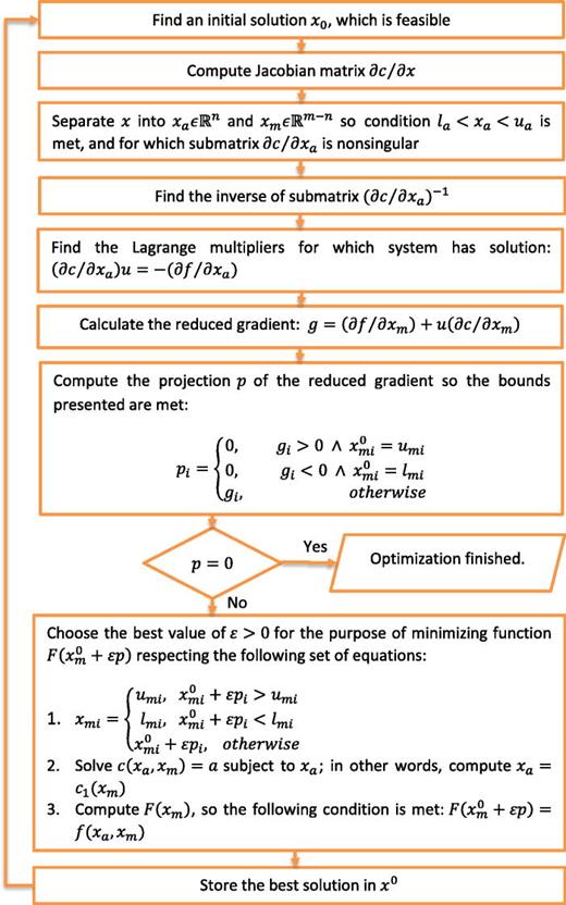 CONOPT solver embedded in GAMS for optimal power flow | Journal of Renewable and Sustainable ...