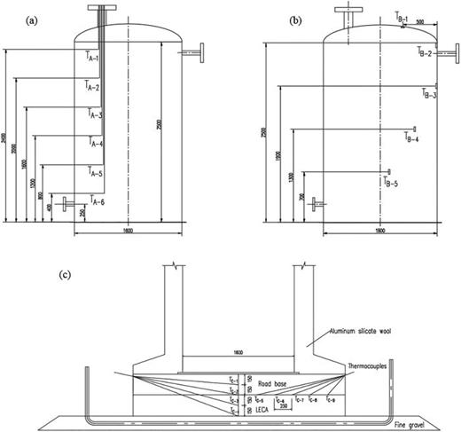 An experimental investigation of temperature distribution and heat loss ...