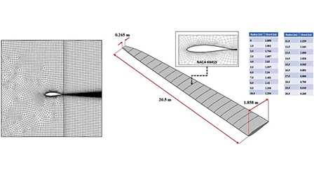 Performance of a wind turbine blade in sandstorms using a CFD-BEM based ...