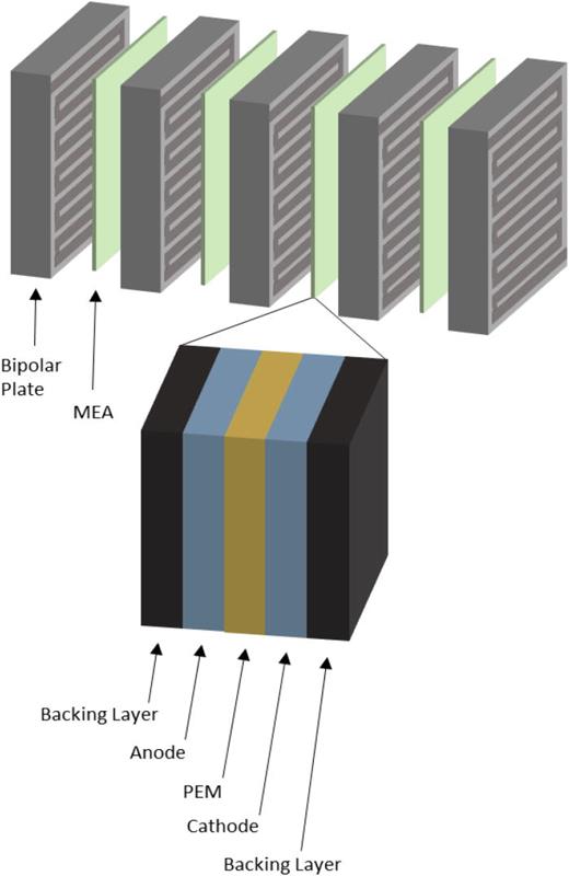 An overview of bipolar plates in proton exchange membrane fuel cells ...