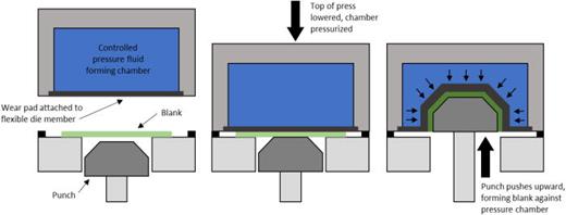 An overview of bipolar plates in proton exchange membrane fuel cells ...