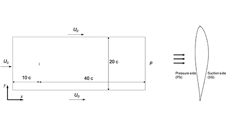 Investigations on vortex-induced vibration of a wind turbine airfoil at ...