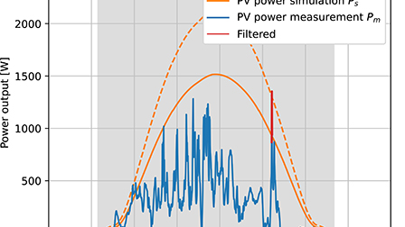 Volume 14 Issue 4 | Journal of Renewable and Sustainable Energy | AIP Publishing