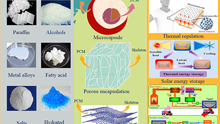 Review on bio-based shape-stable phase change materials for thermal ...