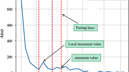 Short-term solar irradiance prediction based on spatiotemporal graph convolutional recurrent ...