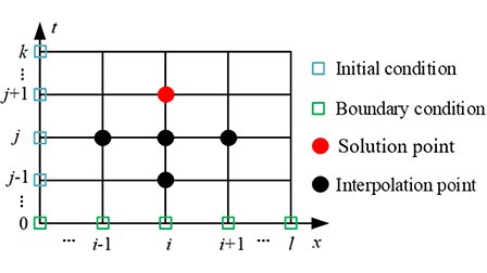 Unified calculation of multi-energy flow for integrated energy system ...